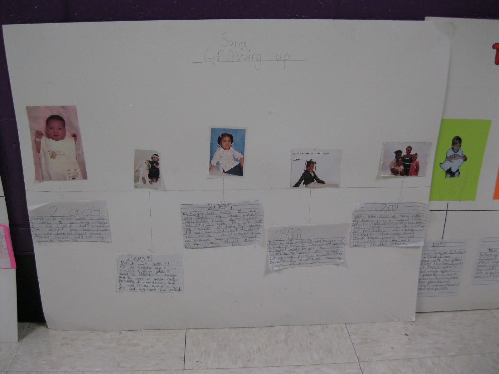 Mrs. Ussery's Second Grade Class: Timeline Project